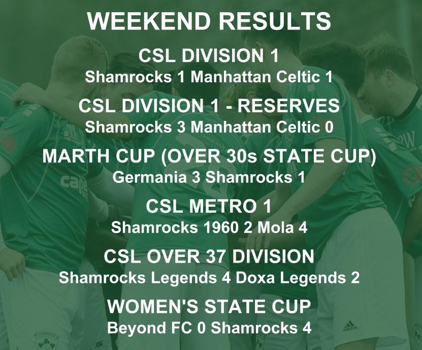 Rocks Women through to State Cup final! | NY Shamrock SC